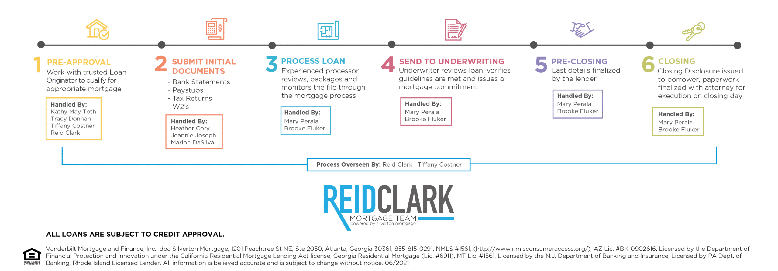 Reid Clark Team - Marietta Mortgage Banker | Reid Clark Mortgage Team